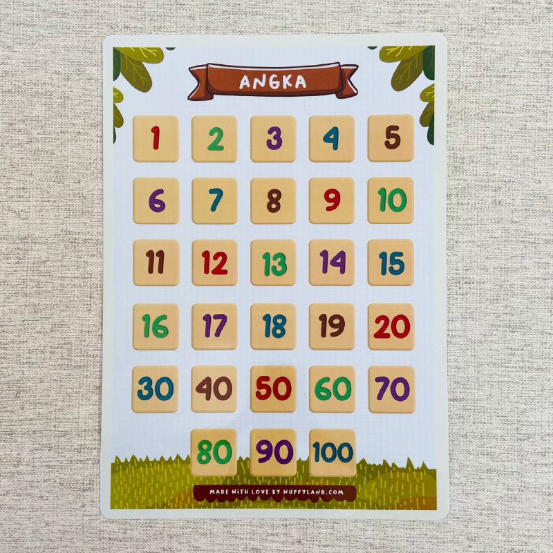 Poster Edukasi - Mengenal Angka (Tebal)