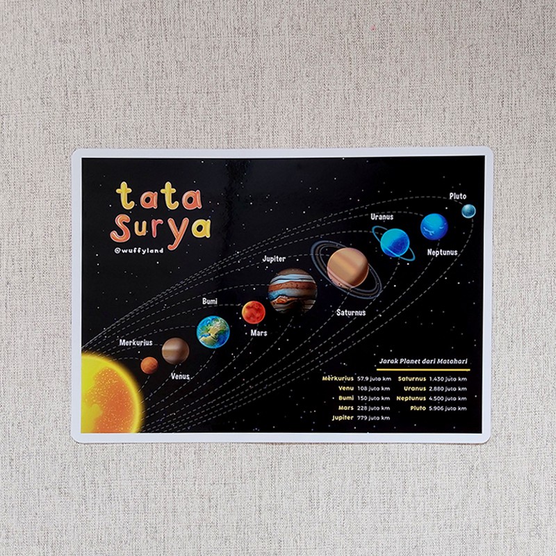 Poster Edukasi - Tata Surya Mengenal Planet (Tebal)